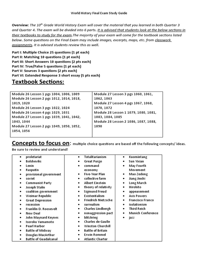 2022 World History Final Exam StudyGuide | PDF | Primary Sources