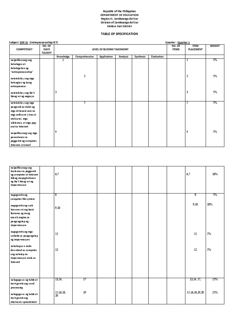 EPP4_TOS_Q1_ICT | PDF