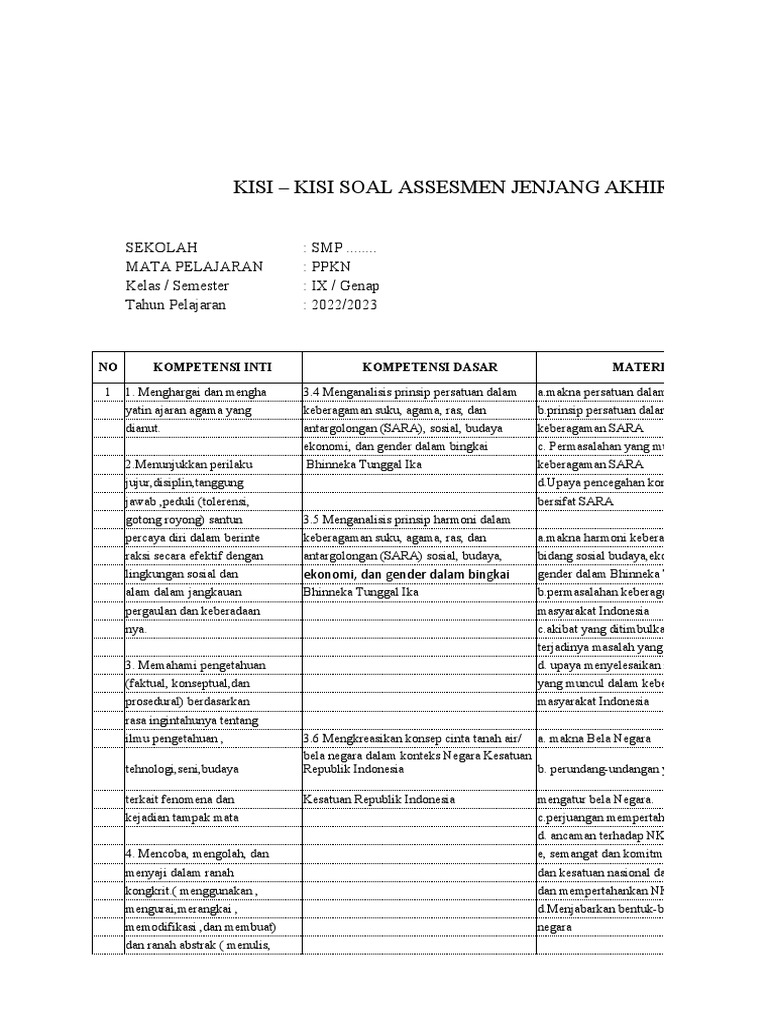 KISI-KISI ASSESMEN SUMATIF AKHIR JENJANG PPKN KLS 9 K 13 SMT GENAP 2023 | PDF
