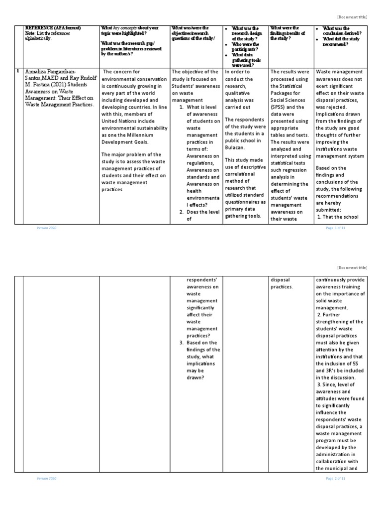 Assessing Students' Awareness on Waste Management and its Influence on ...