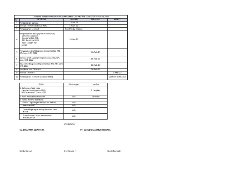 Timeline Pembuatan Laporan Implementasi RKL-RPL Semester II 2022 | PDF