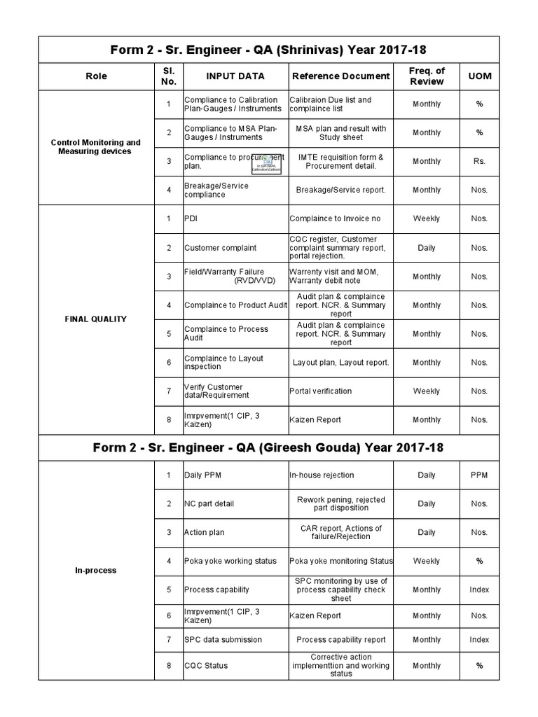 Form 2 QA monitoring metrics | PDF | Calibration | Business