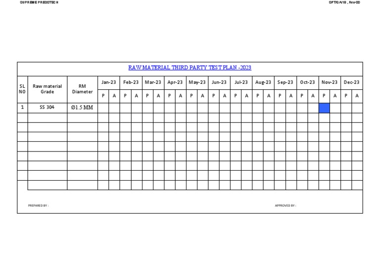 RM Third Party Plan-2019 | PDF