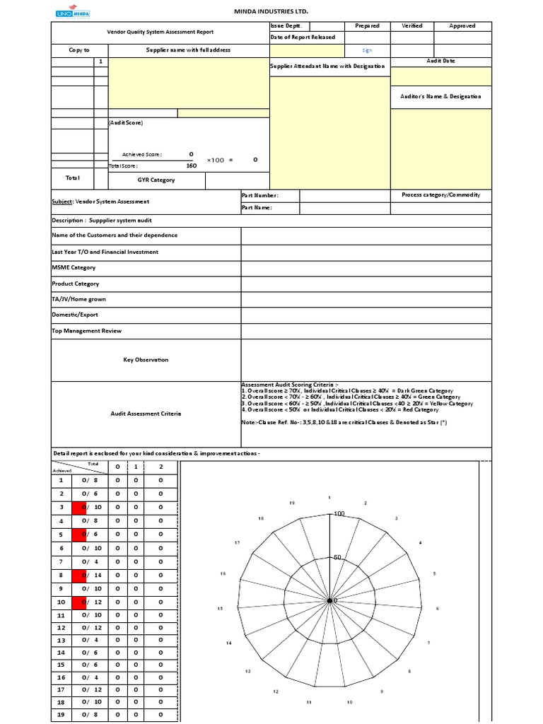 Audit Checklist | PDF | Audit | Specification (Technical Standard)