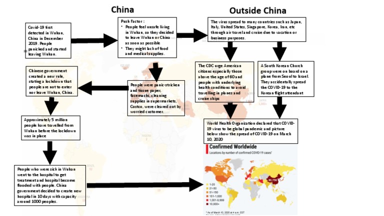 COVID-19's Global Spread from Wuhan | PDF | Viral Respiratory Tract ...