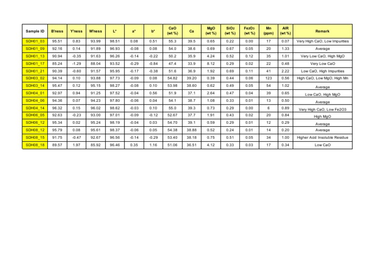 Samples for Malvern XRF Testing | PDF | Chemistry | Materials