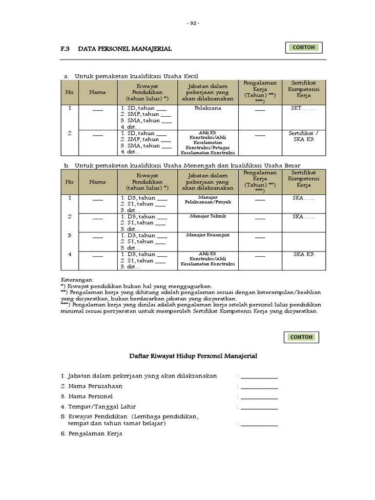 Data Personel Manajerial Konstruksi | PDF | Teknologi & Rekayasa