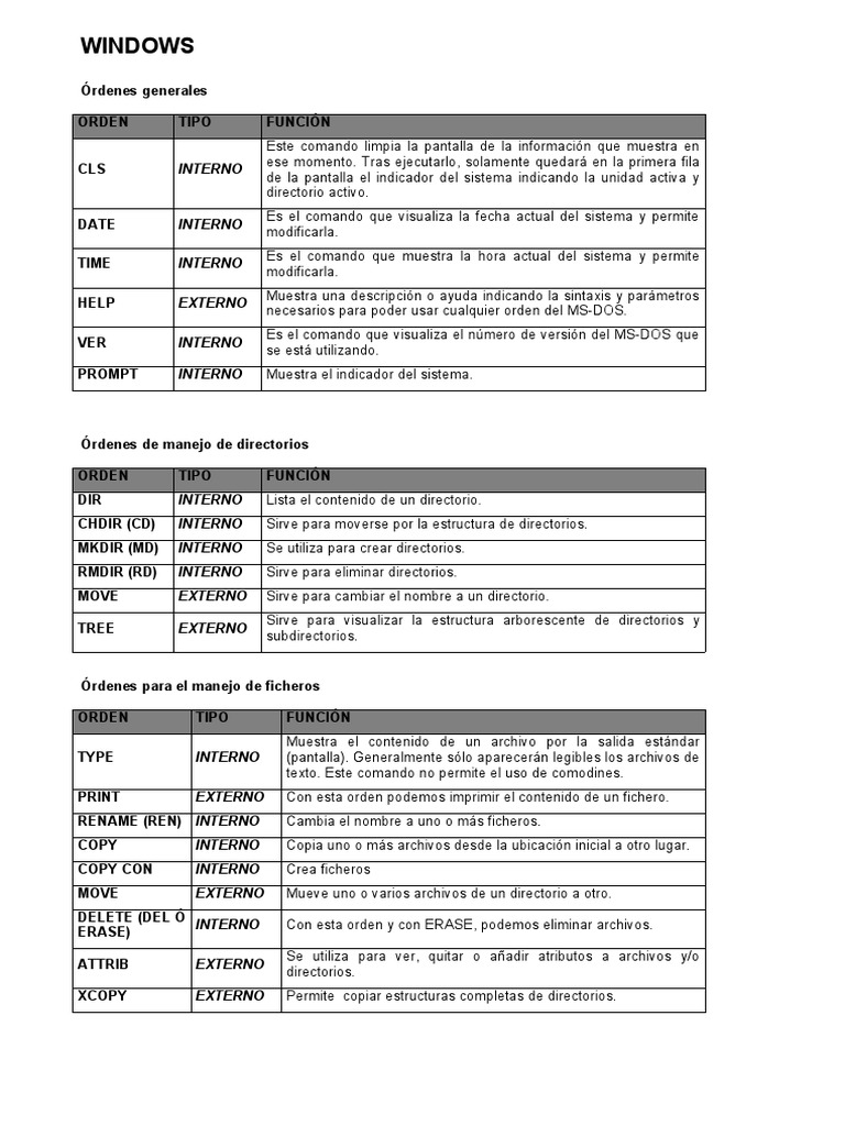 Comandos WINDOWS | PDF | Archivo de computadora | Ingeniería Informática