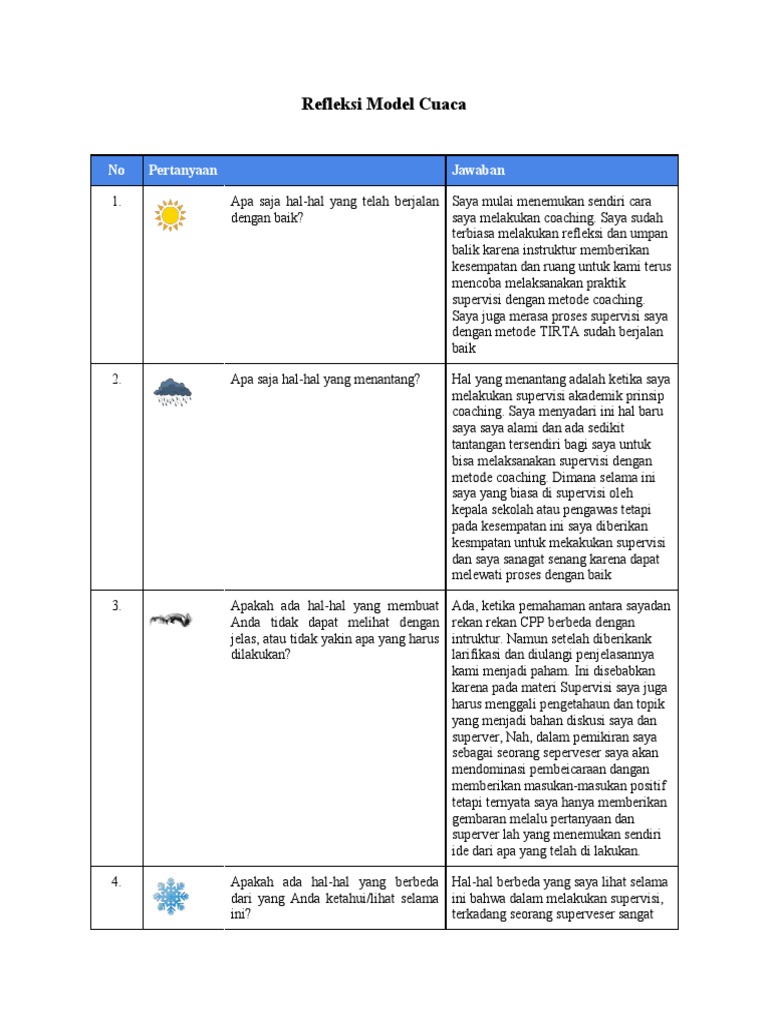 Refleksi Model Cuaca | PDF