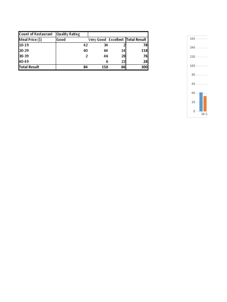 Analysis of Restaurant Quality Ratings and Meal Prices: The Relationship Between Food Quality ...