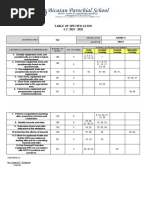 DLL COOKERY 9 Week 1 Mise en Place | PDF | Learning | Teachers