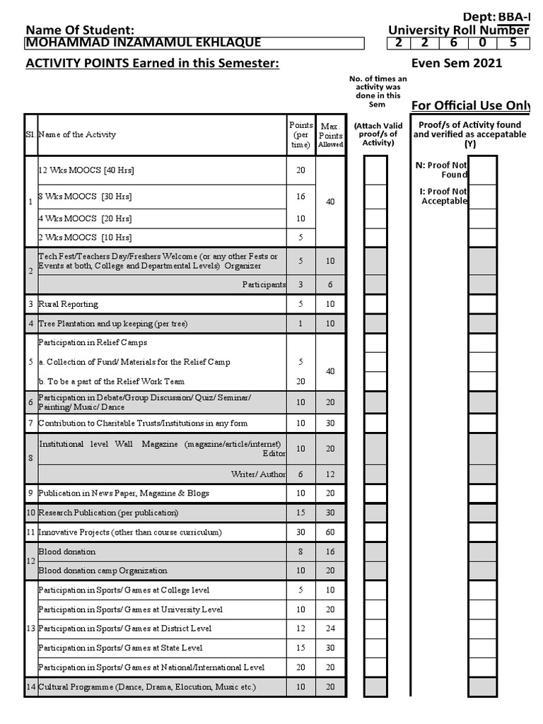 MAR-Evaluation Sheet (1) MD Inzamamul | PDF