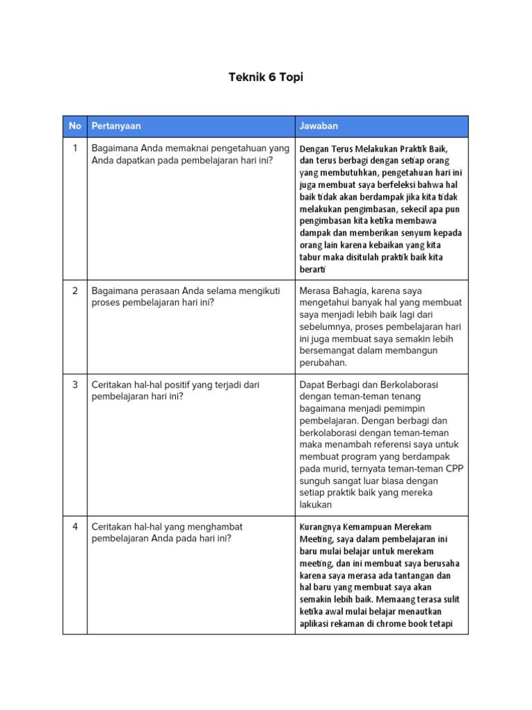 Pembelajaran 6 Topi: Refleksi dan Ide | PDF