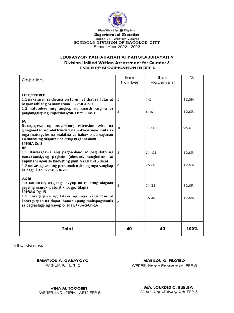 Epp V Q3 2022 2023 Division Unified Written Assessment PDF | PDF