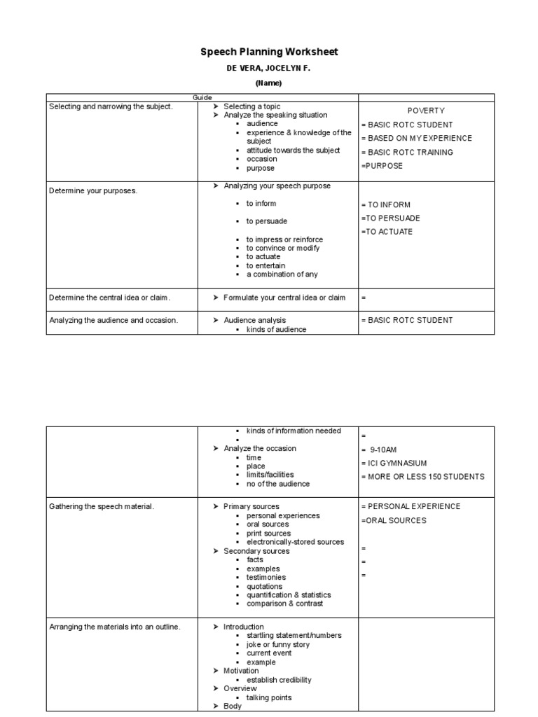 Speech Planning Worksheet Guide | PDF | Experience | Knowledge