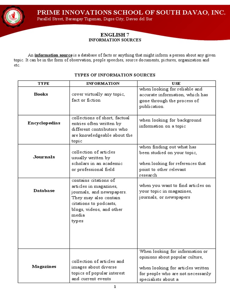 Lesson 4 Grade 7 English | PDF | Libraries | Citation