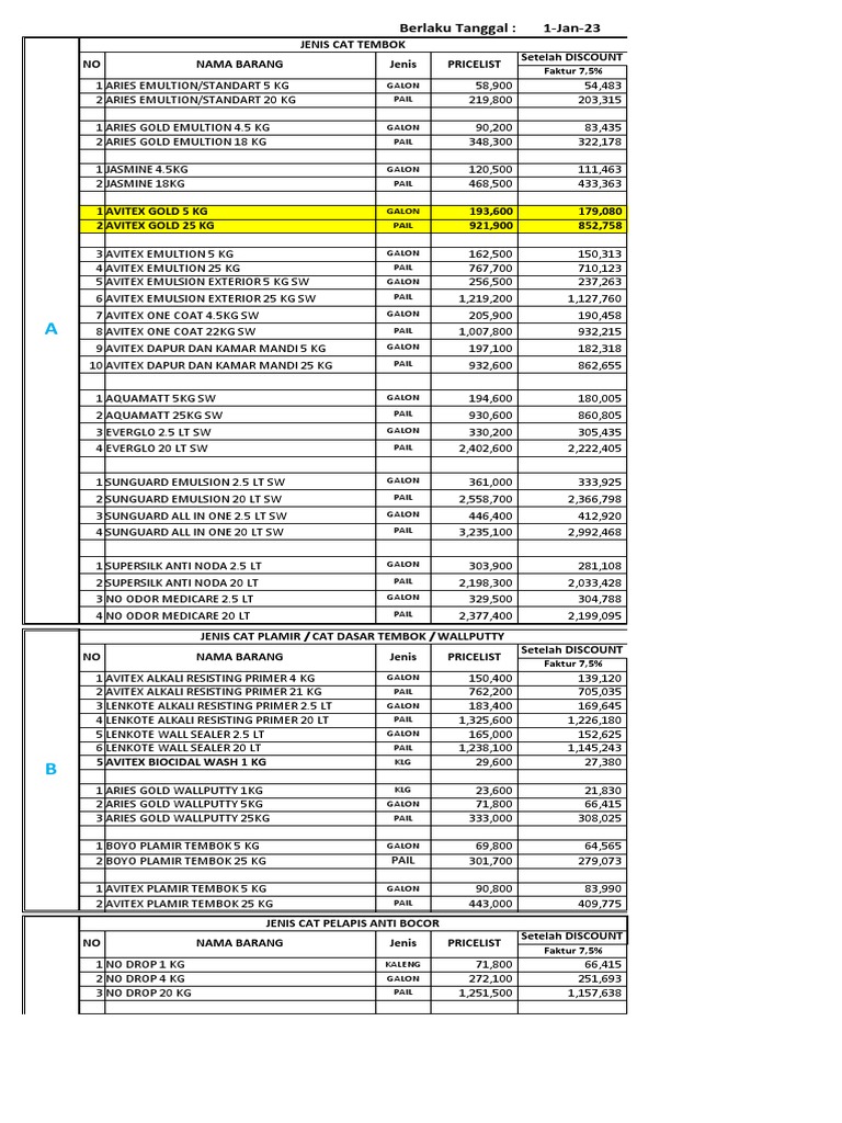 Types of paints, primers and coatings price list | PDF | Emulsion ...
