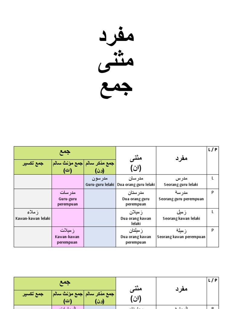 Bahasa Arab - Mufrad Muthanna Jamak | PDF