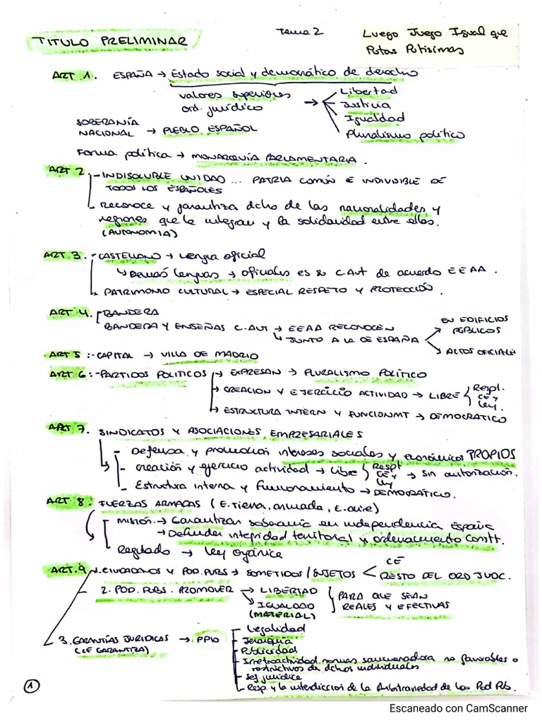 Constitución Española - TIT PRELIMINAR Y TIT I. ESQUEMA | PDF