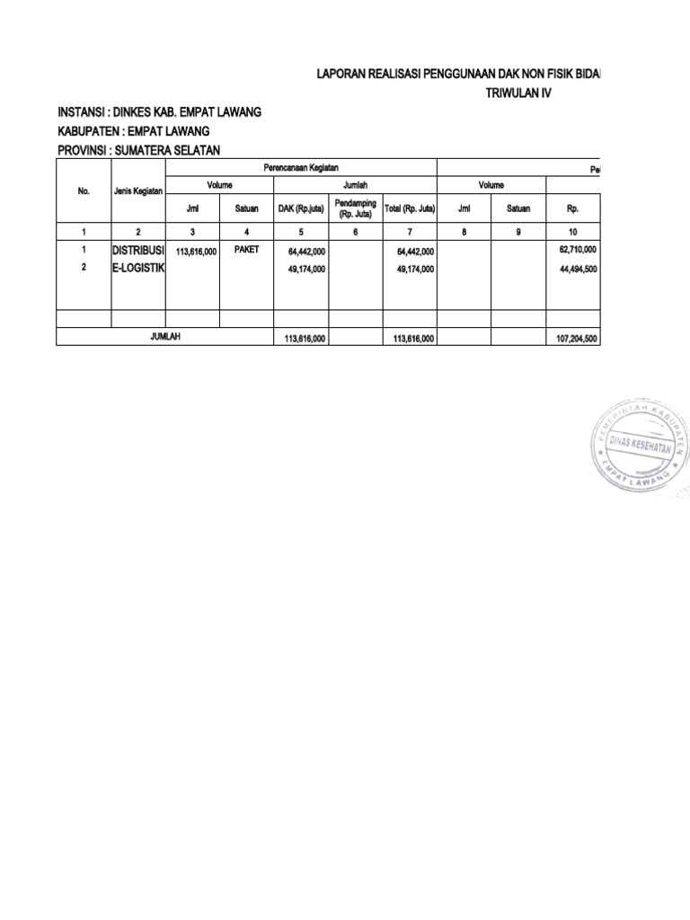 Lap Realisasi Dak Non Fisik 2023 | PDF