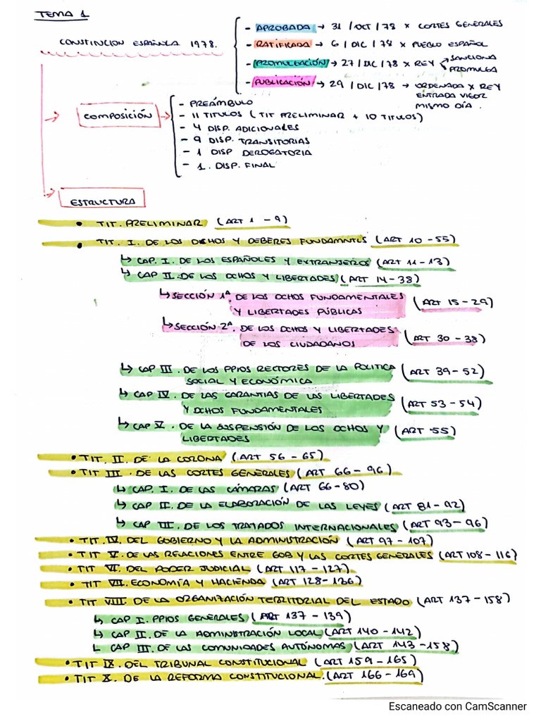 Constitucion Española Estructura Y Contenido Pdf