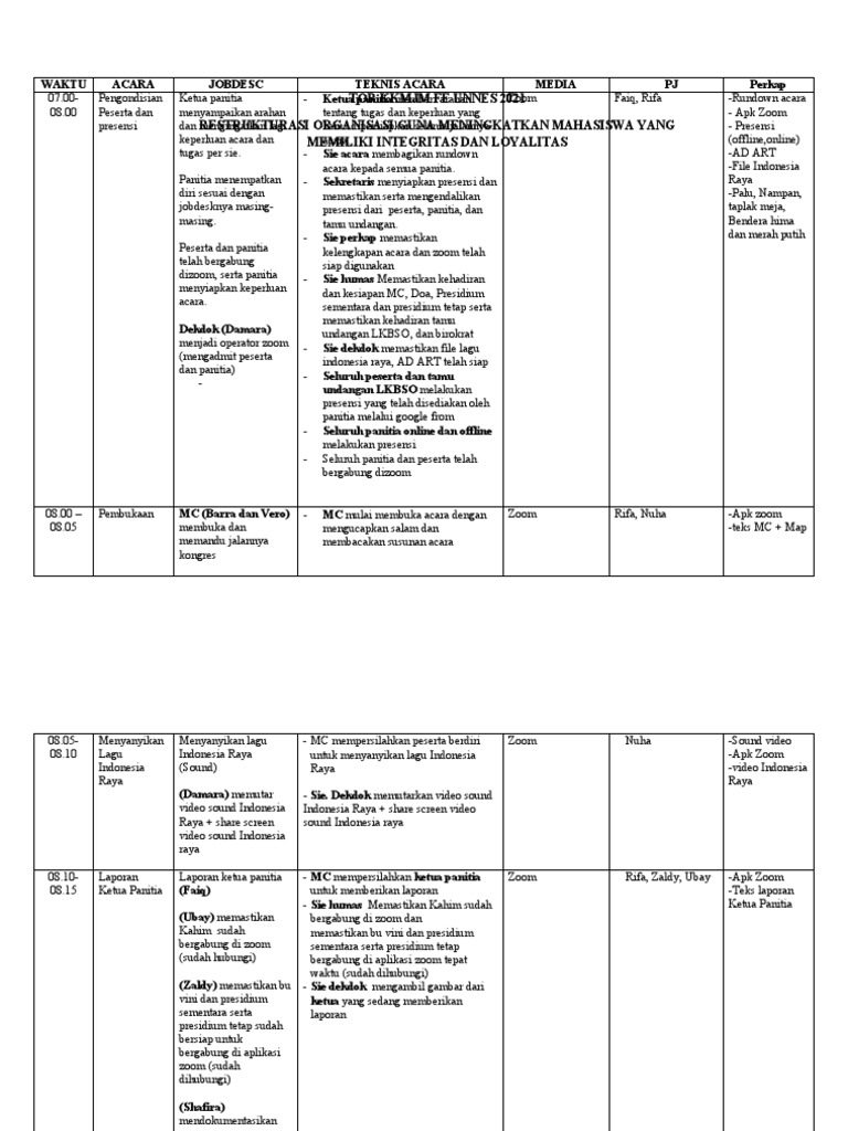 TOR KKMJM FE 2021 Fix | PDF