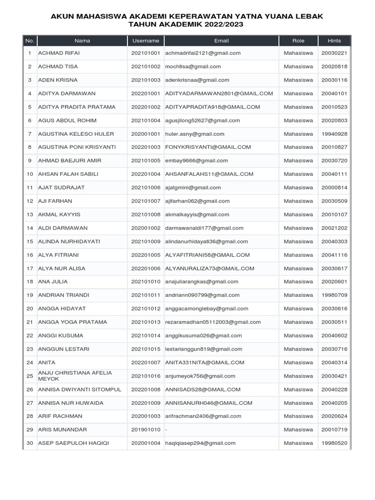 Akun Siakad Mahasiswa | PDF