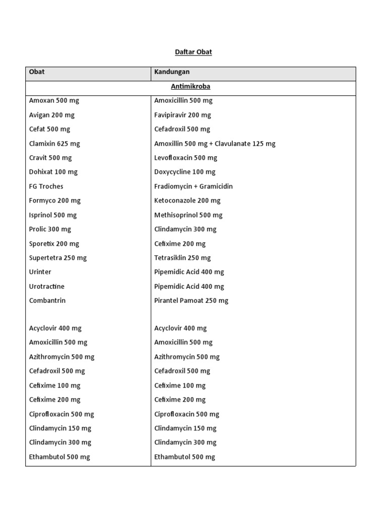 Tabel Daftar Obat | Download Free PDF | Vitamin | Magnesium