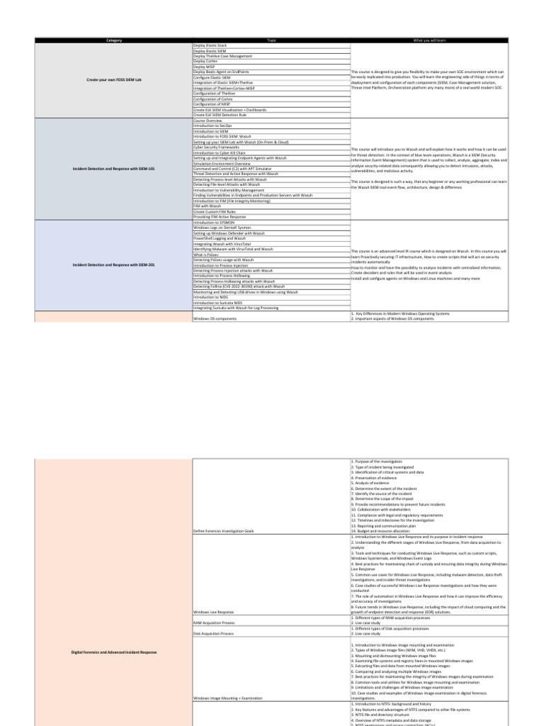Advanced DFIR PDF | PDF | File System | Windows Registry