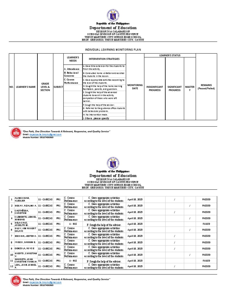 Ilmp Template | PDF | Learning | Psychological Theories Ilmp Template | PDF | Learning | Psychological Theories