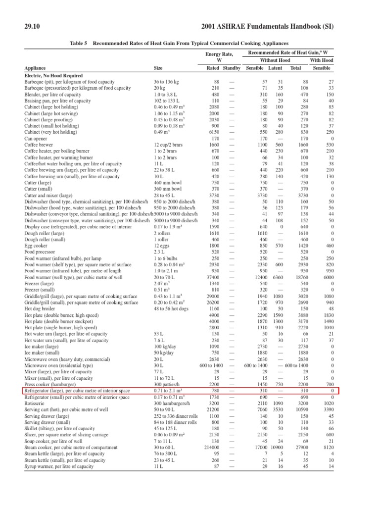Kitchen_Equipment Load _ ASHRAE | PDF | Grilling | Home