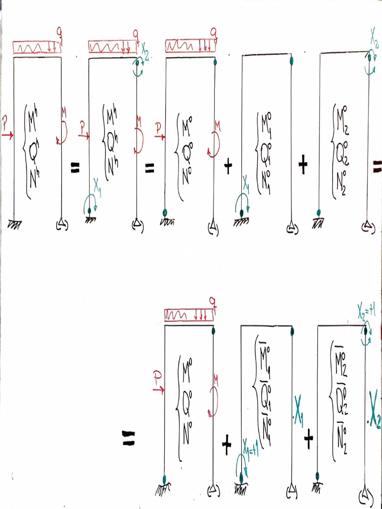 E. III - Cap. 3 Método de Las Fuerzas - Esquema Básico | PDF