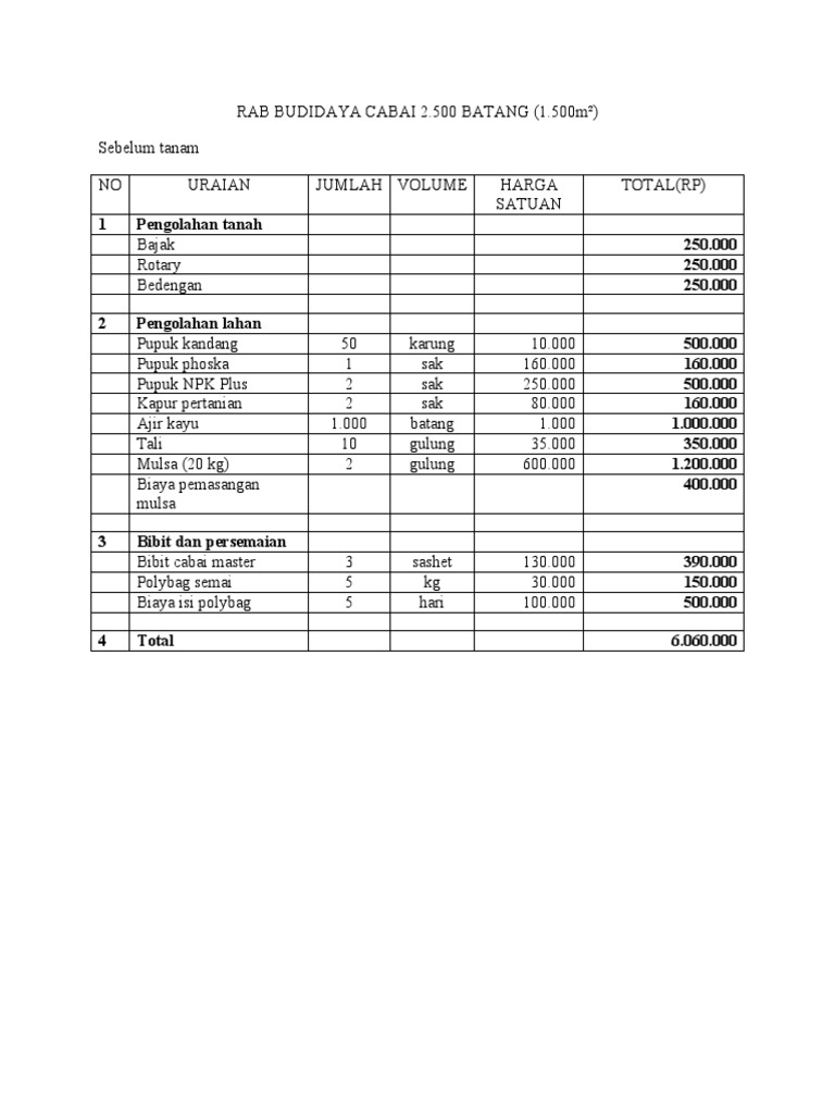 Rab Budidaya Cabai 2 | PDF
