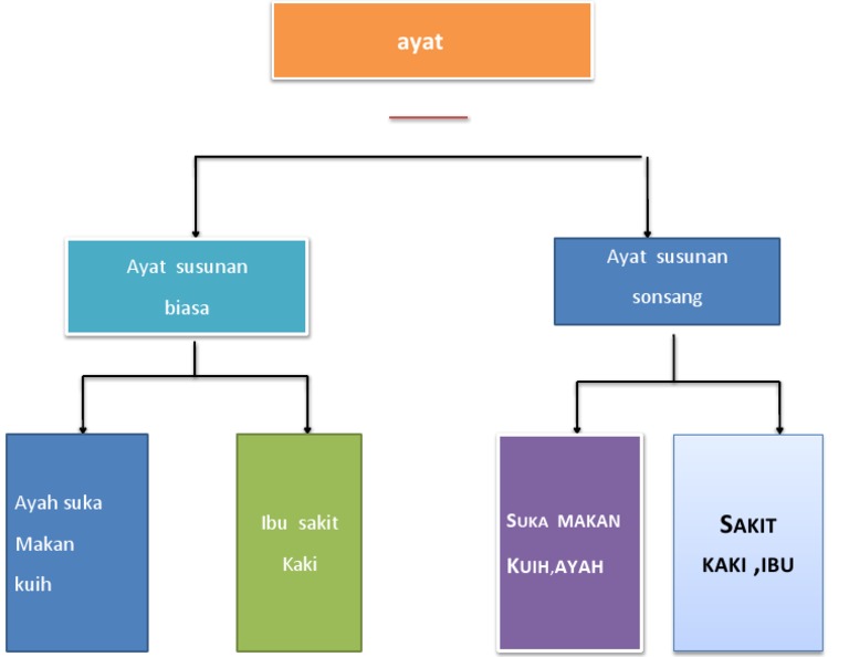 Peta Pokok R.Jampong | PDF