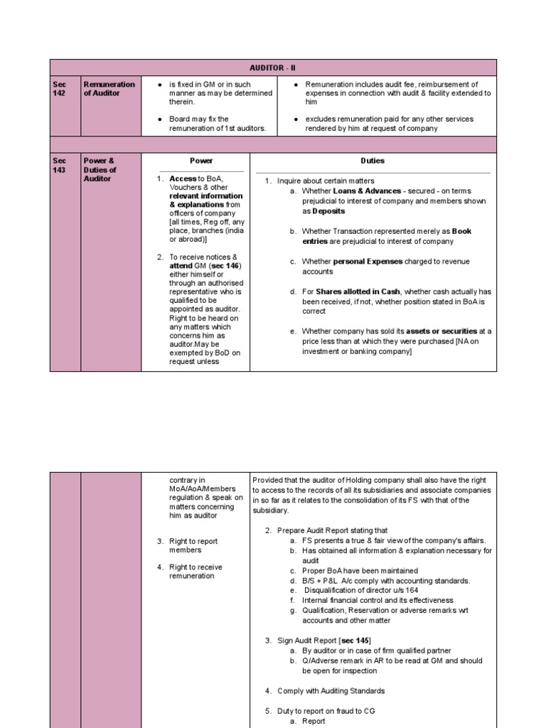 Auditor 2 Pdf Pdf Auditor S Report Audit