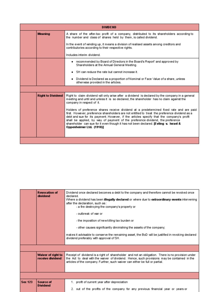 Dividend Rights And Obligations Pdf Dividend Investing