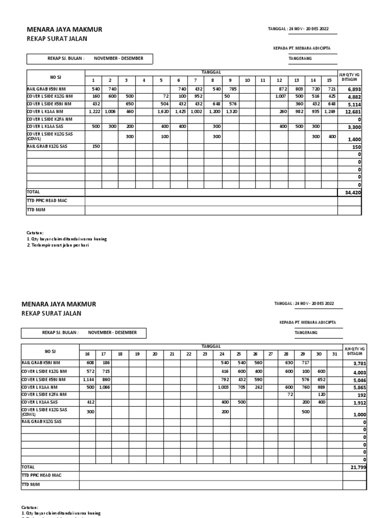 Form Surat Jalan MJM | PDF