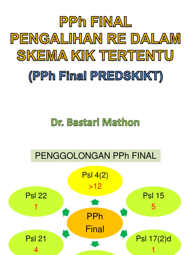 Panduan PPh Final Real Estat dan KIK | PDF | Hukum