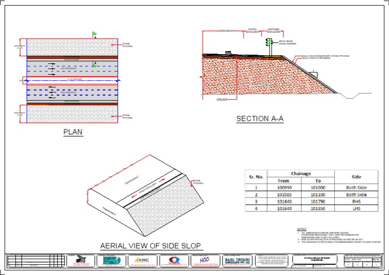Side Slop Protection Stone Pitching | PDF