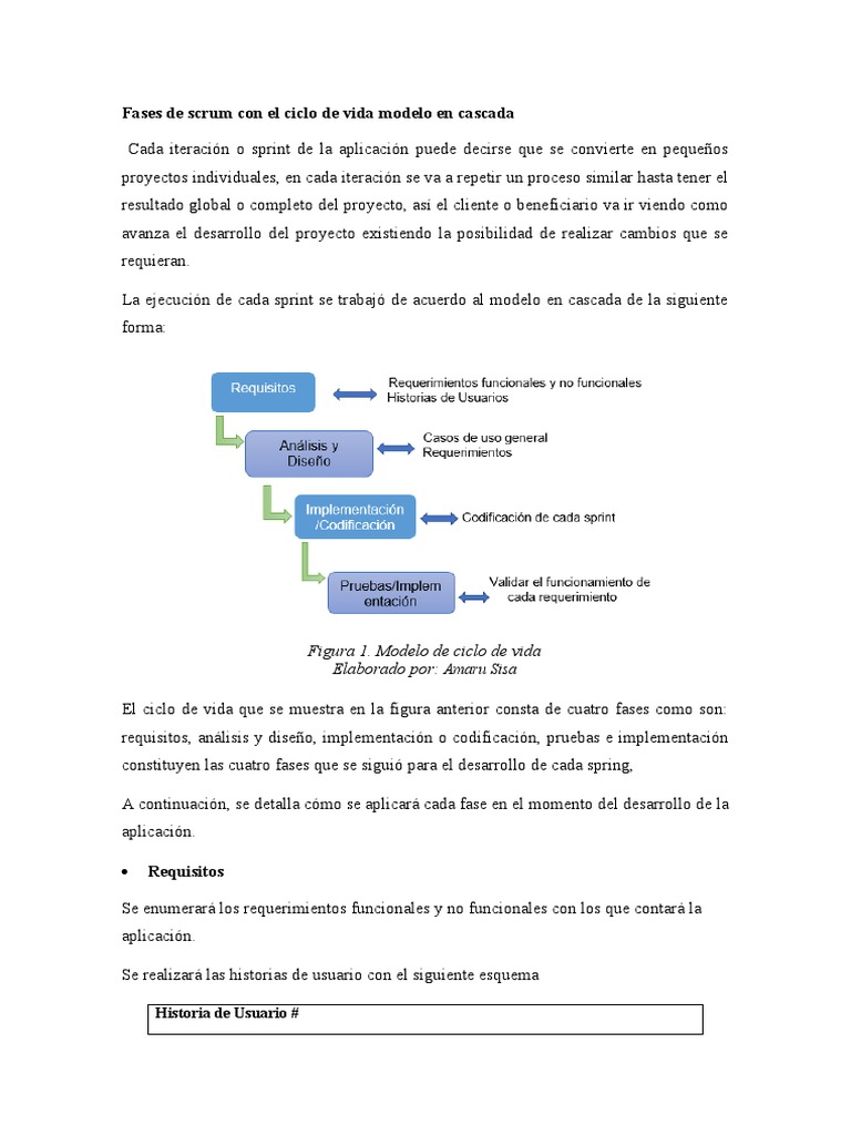 Fases de Scrum Con El Ciclo de Vida Modelo en Cascada | PDF | Scrum ...