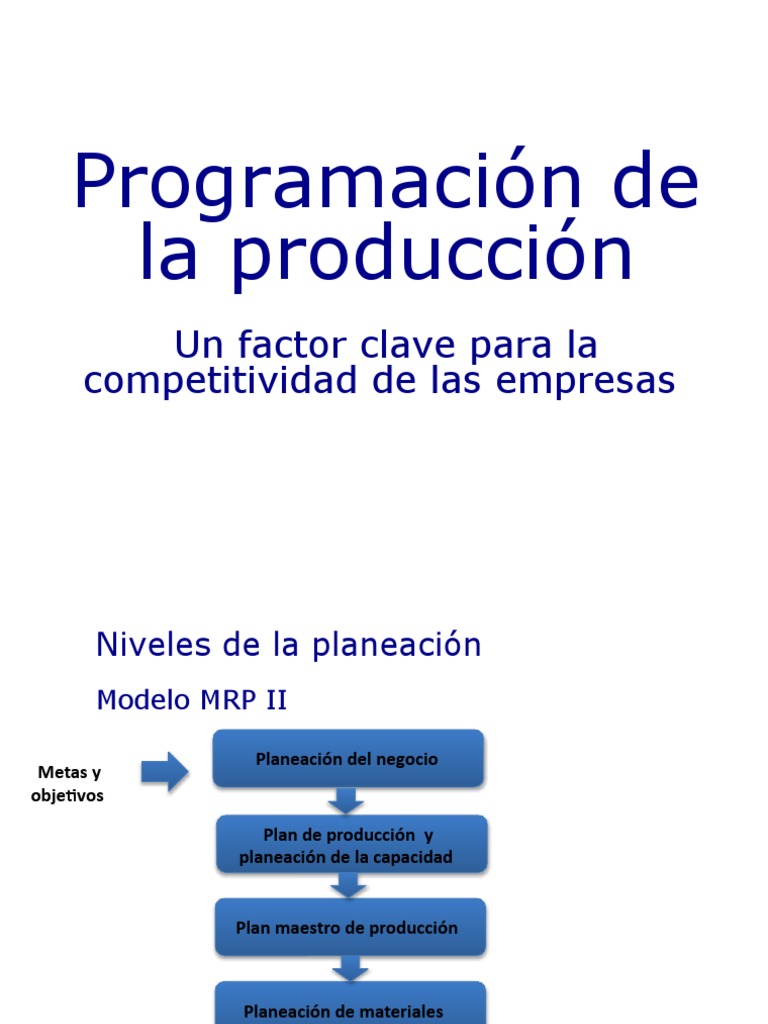 Programación de La Producción | PDF | Planificación | Programación de computadoras