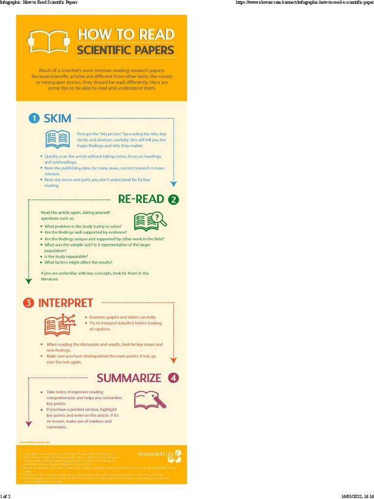 Infographic How To Read A Scientific Paper | PDF