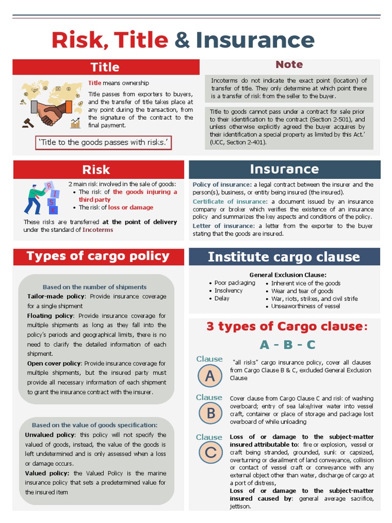 Risk, Title & Insurance in Goods Sale | PDF