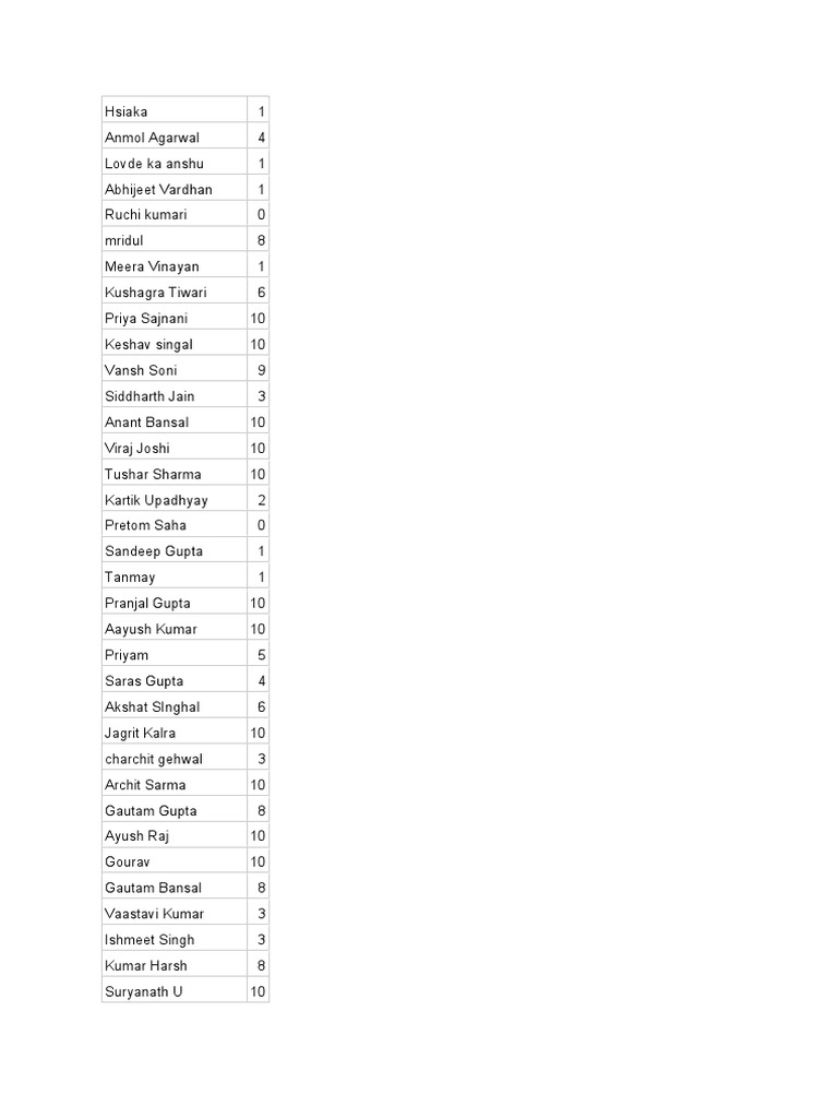 round-1-scores-pdf