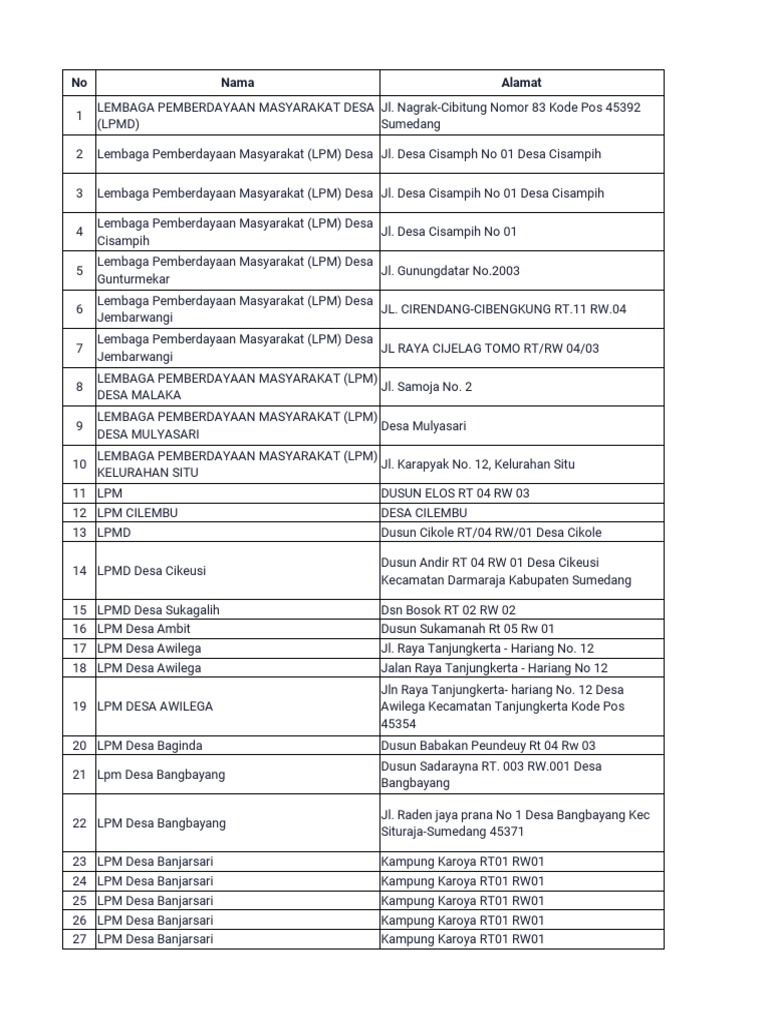 daftar LPM.xlsx | PDF