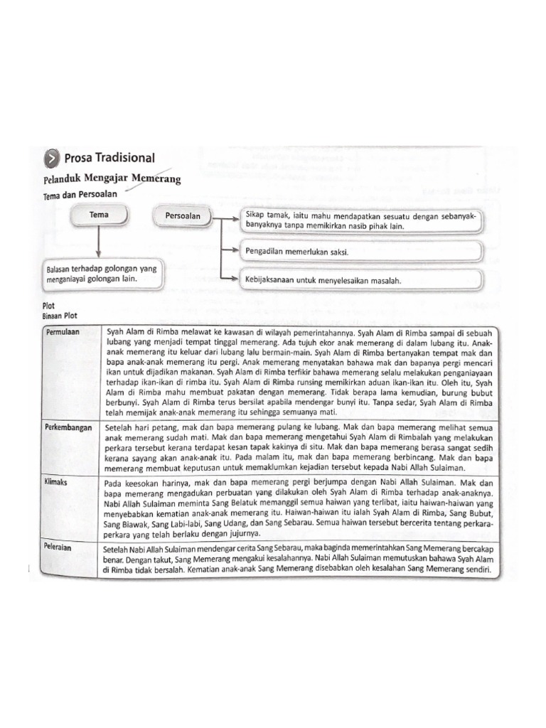 Prosa Tradisional Pelanduk Mengajar Memerang PDF | PDF
