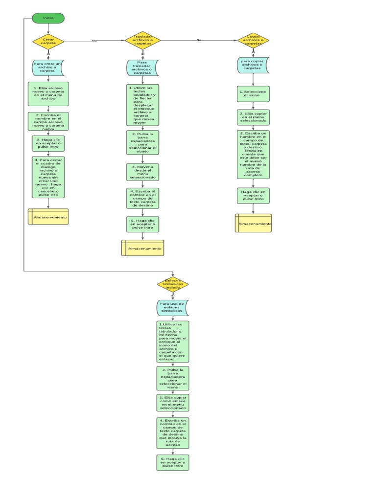 Diagrama Tic 2 Pdf Archivo De Computadora Informática