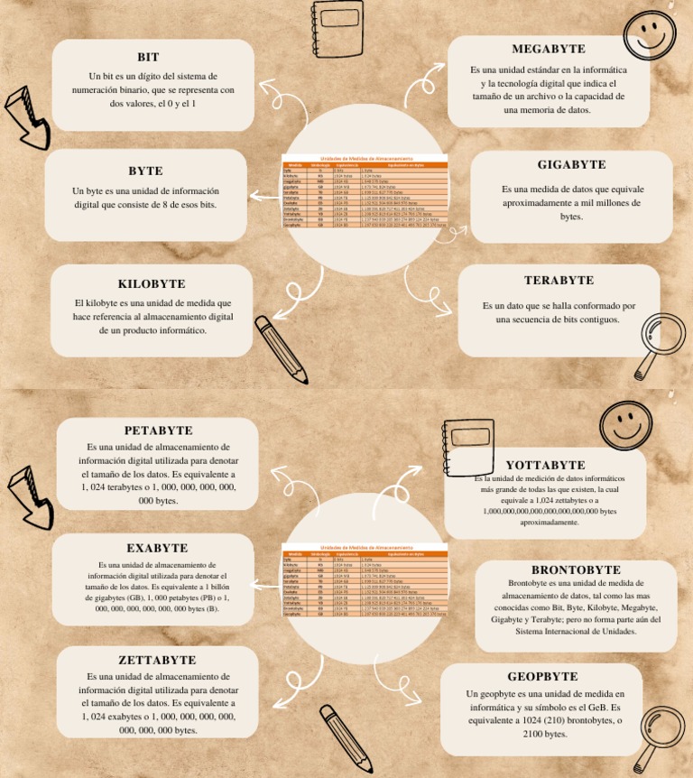 Mapa Mental Gráfico | PDF | Byte | Poco