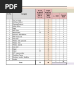 Sample Manpower Schedule | PDF | Motor Vehicle | Logistics