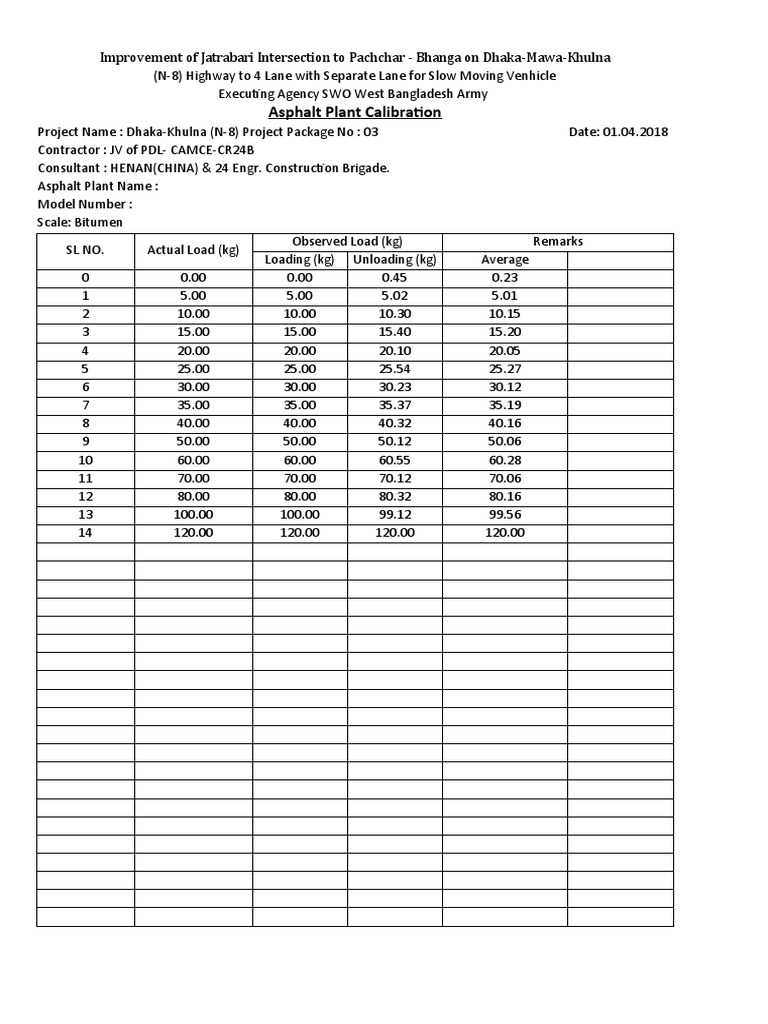Calibration of Bitumen, Filler, and Coarse Aggregate Scales at Asphalt ...